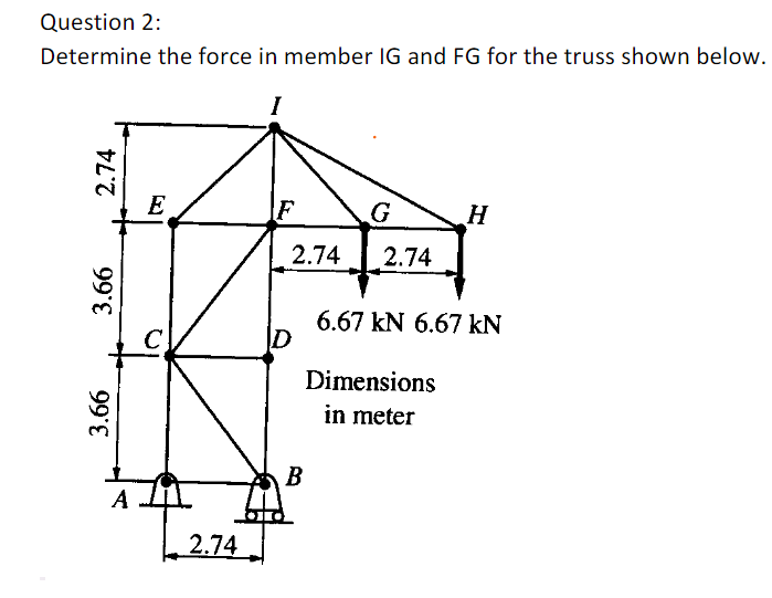 Solved Question 2: Determine the force in member IG and FG | Chegg.com