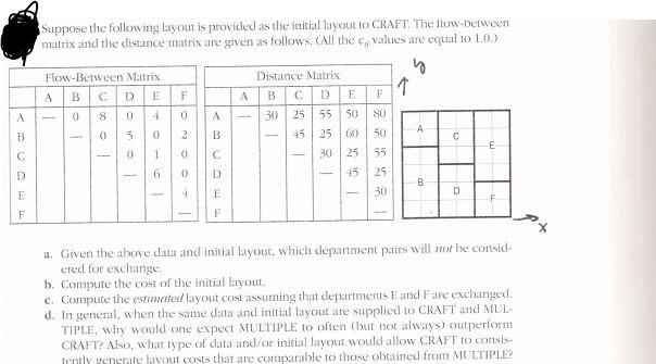 Solved Suppose the following layout is provided as the | Chegg.com