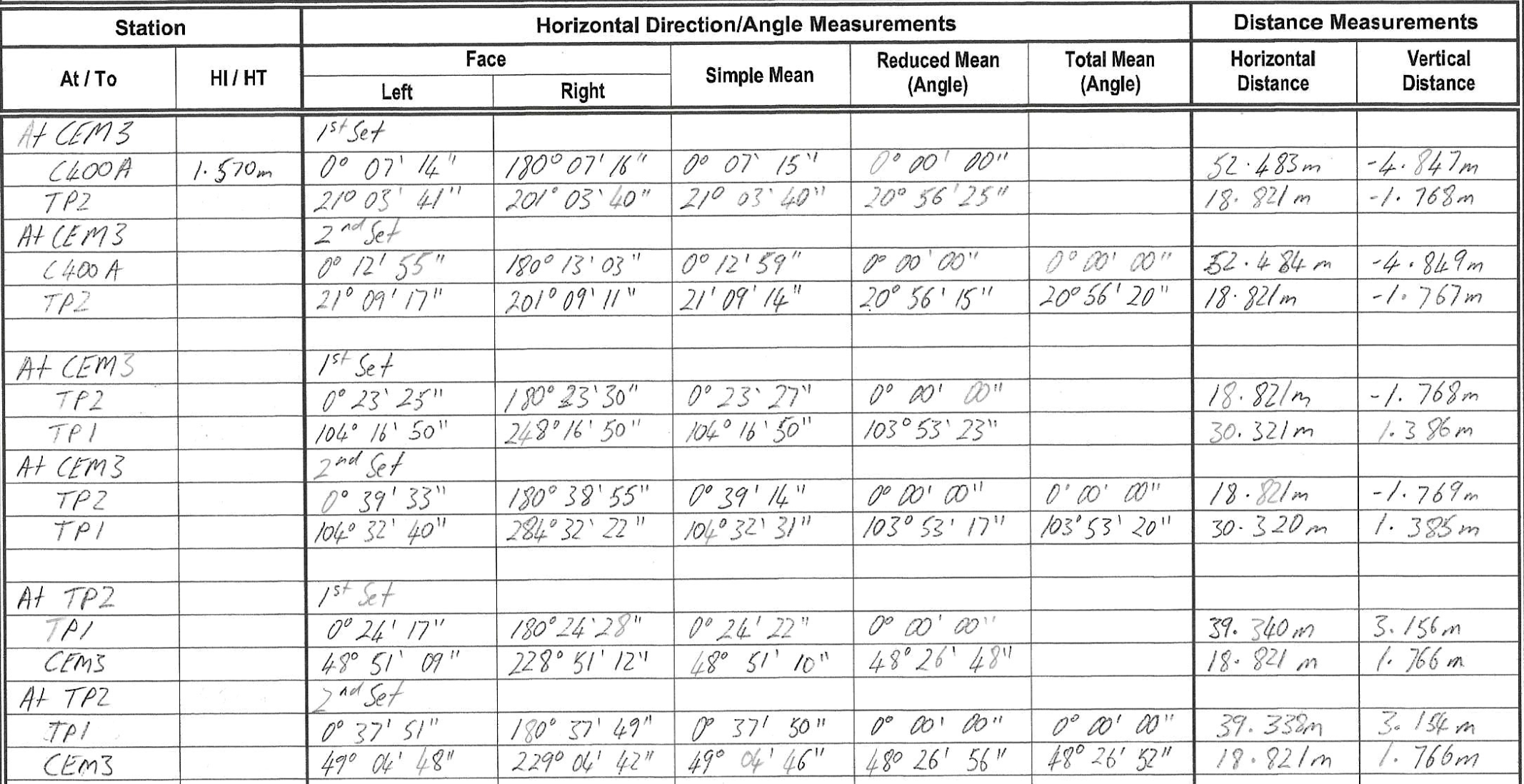 Solved Hello, Ive got stuck on some closed-loop traverse | Chegg.com