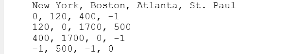Solved IN JAVA ONLY ASSUME THIS IS A TEXT FILE CREATE A | Chegg.com