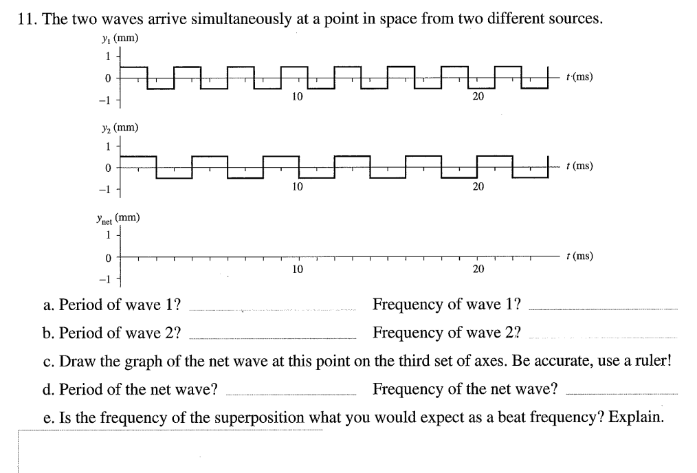 Solved 11. The two waves arrive simultaneously at a point in | Chegg.com