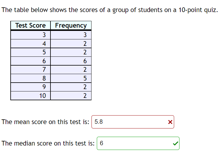 Solved The table below shows the scores of a group of | Chegg.com