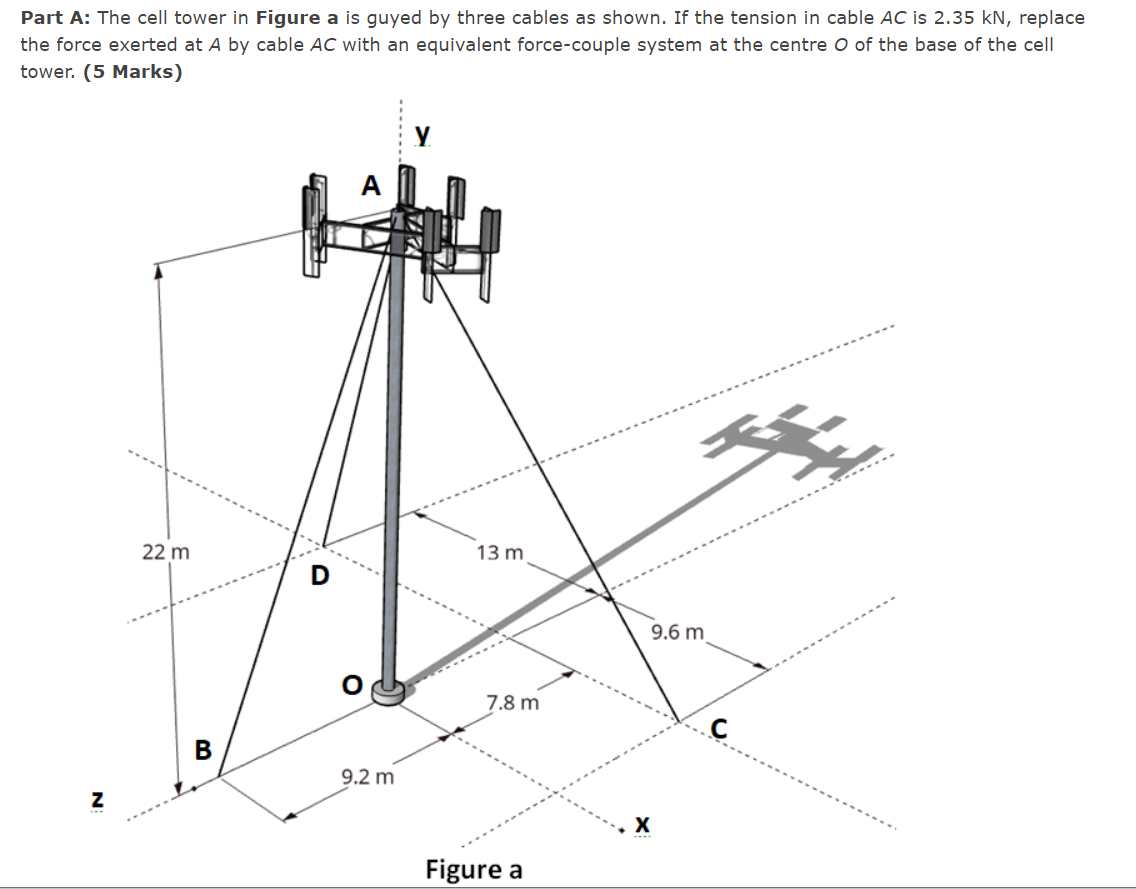 Solved Part A: The cell tower in Figure a is guyed by three | Chegg.com