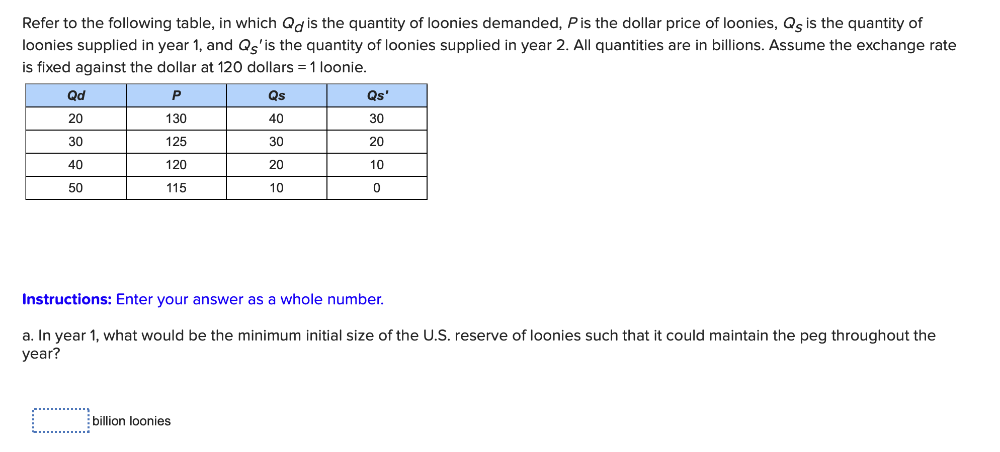 Solved Refer to the following table, in which Qd is the | Chegg.com