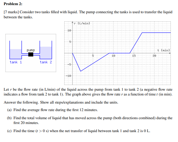 Solved Problem 2: [7 marks] Consider two tanks filled with | Chegg.com