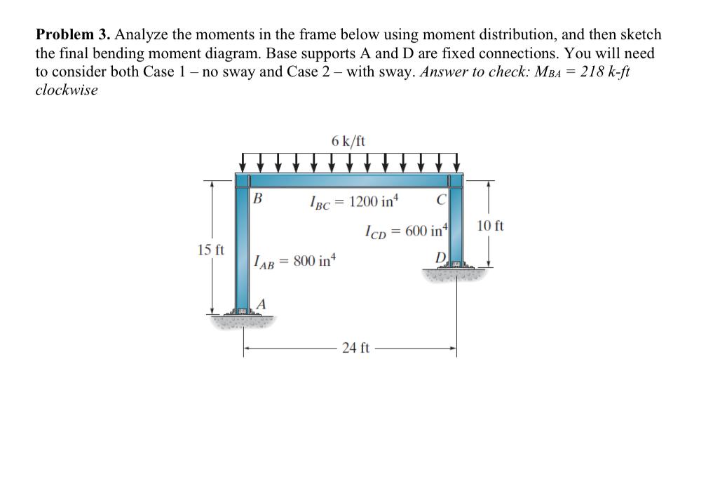 Solved Problem 3. Analyze the moments in the frame below | Chegg.com