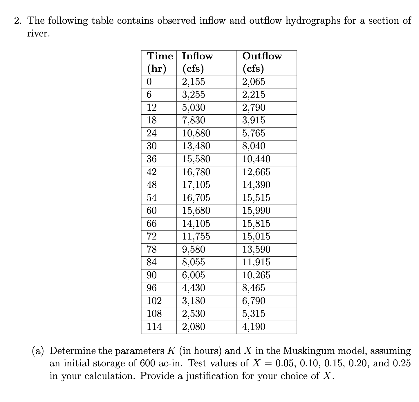 Solved 2. The following table contains observed inflow and | Chegg.com