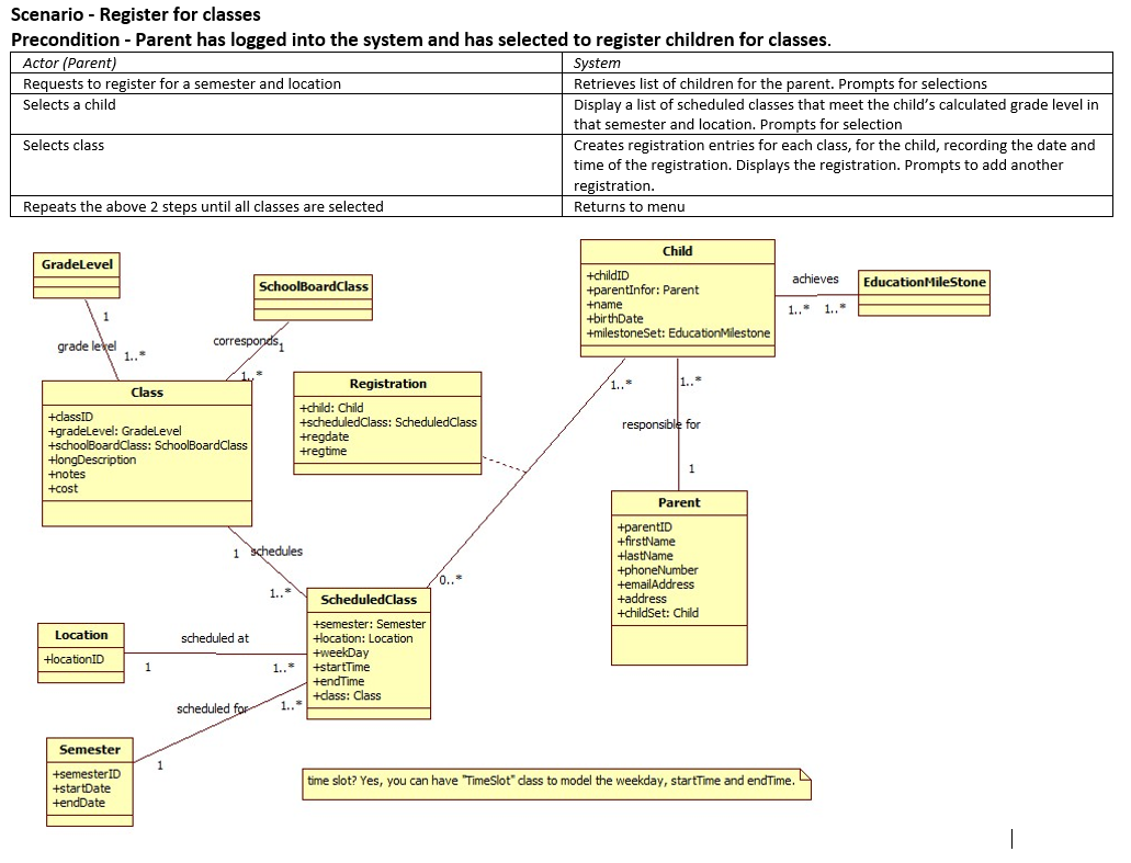 Solved Scenario - Register for classes Precondition - Parent | Chegg.com