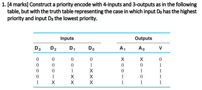 Solved 1. [4 marks] Construct a priority encode with | Chegg.com