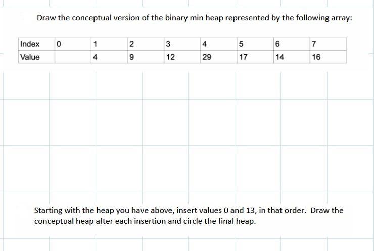 Solved Draw the conceptual version of the binary min heap | Chegg.com