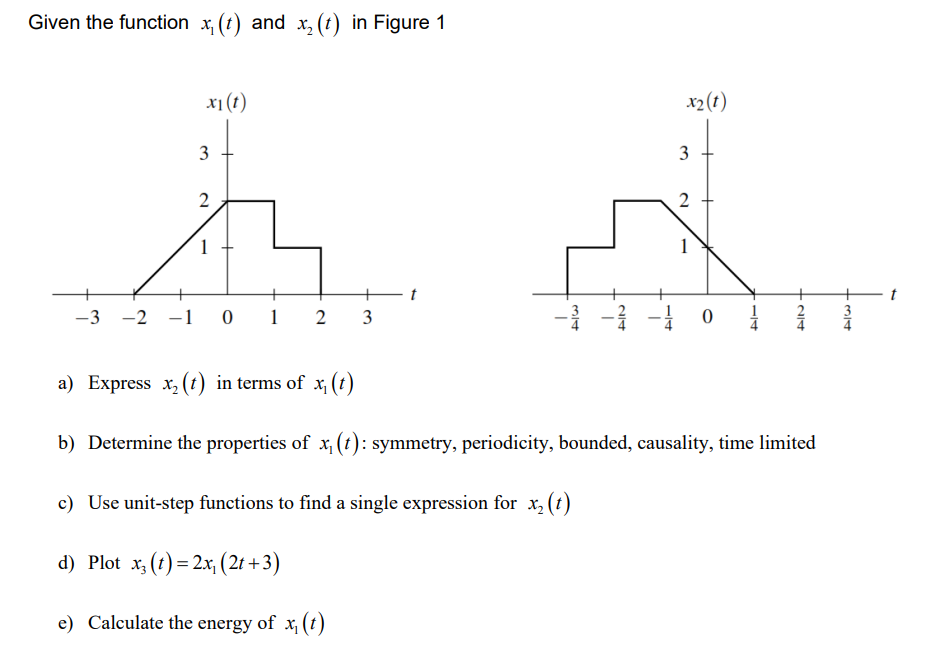 Solved Given the function x1(t) and x2(t) in Figure 1 a) | Chegg.com