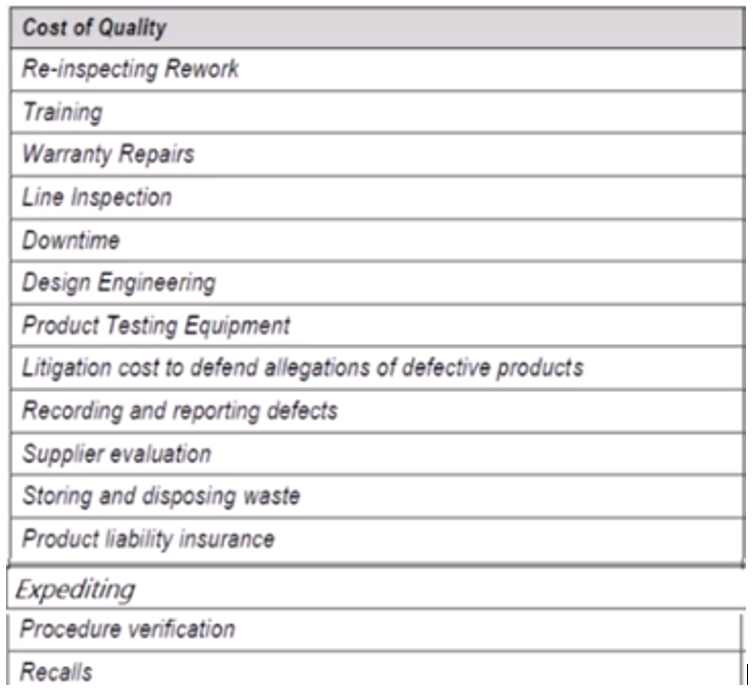 Solved What are the type of cost of quality for | Chegg.com
