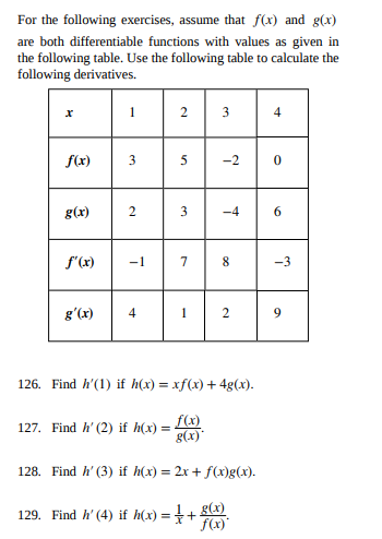 Solved For the following exercises, assume that f(x) and | Chegg.com