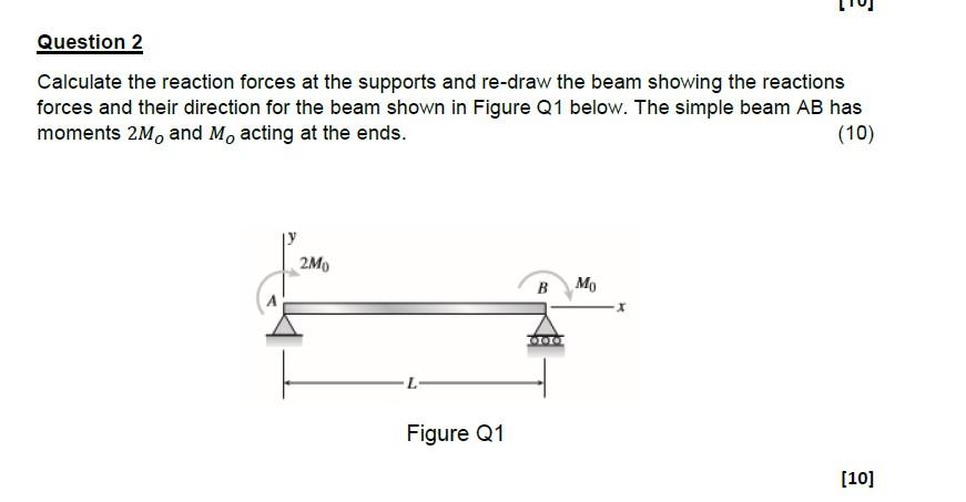 Solved Calculate the reaction forces at the supports and | Chegg.com