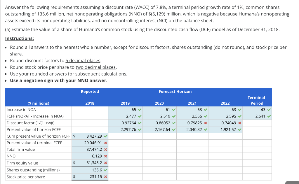 Solved Estimating Share Value Using the DCF Model Following | Chegg.com