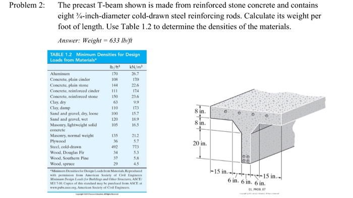 Solved The precast T-beam shown is made from reinforced | Chegg.com