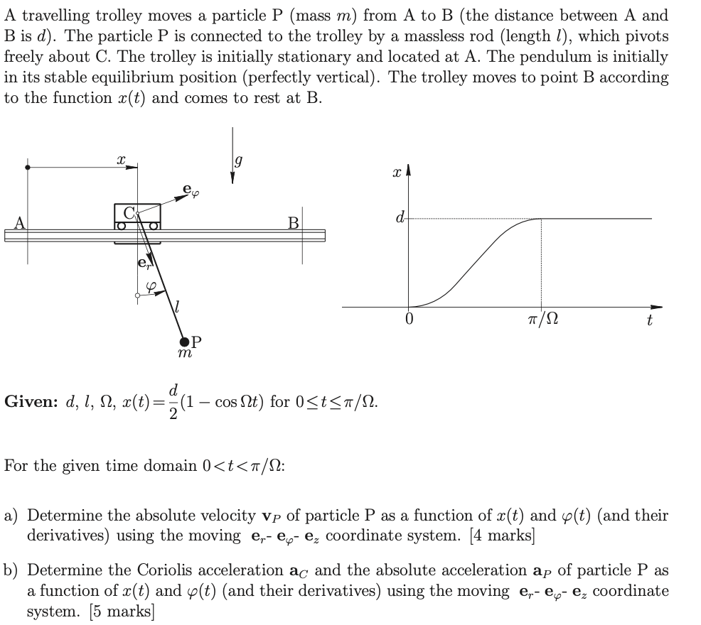 A travelling trolley moves a particle P( mass m ) | Chegg.com