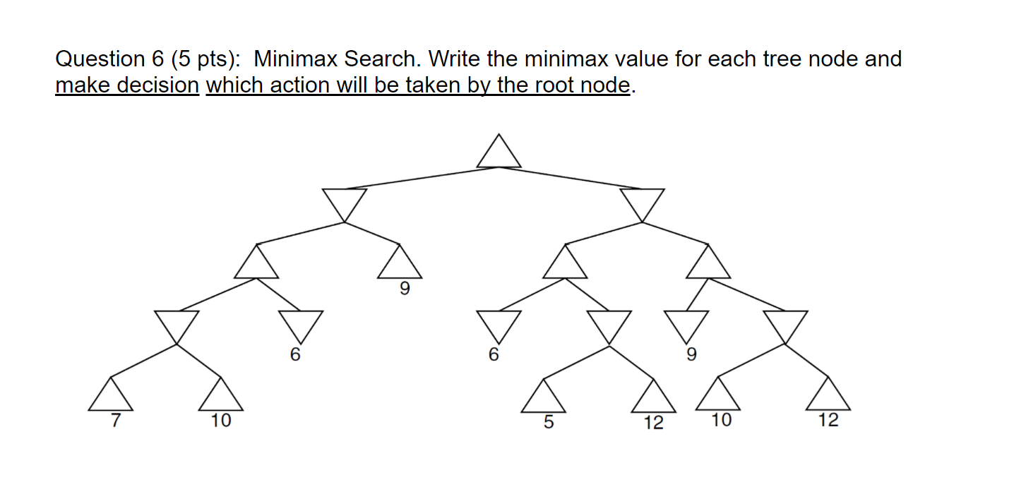 Solved Question 6 (5 pts): Minimax Search. Write the minimax | Chegg.com