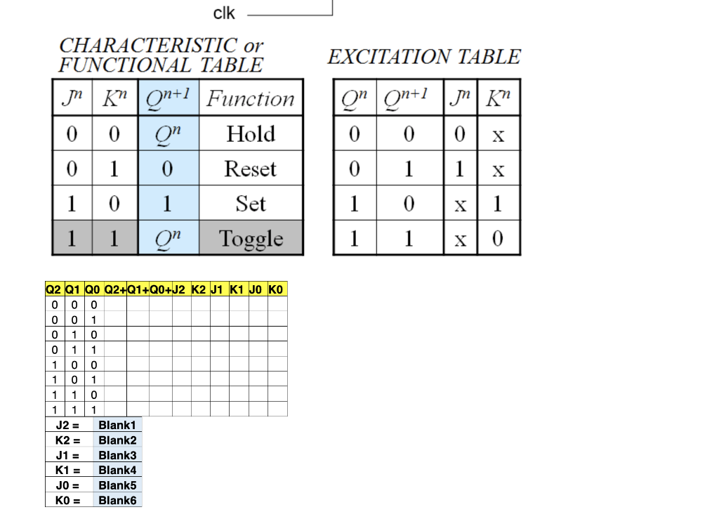 Solved A 3 bit pattern generator is using JK-FF as shown | Chegg.com