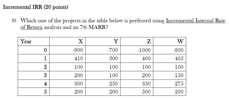 Solved 9) Which one of the projects in the table below is | Chegg.com