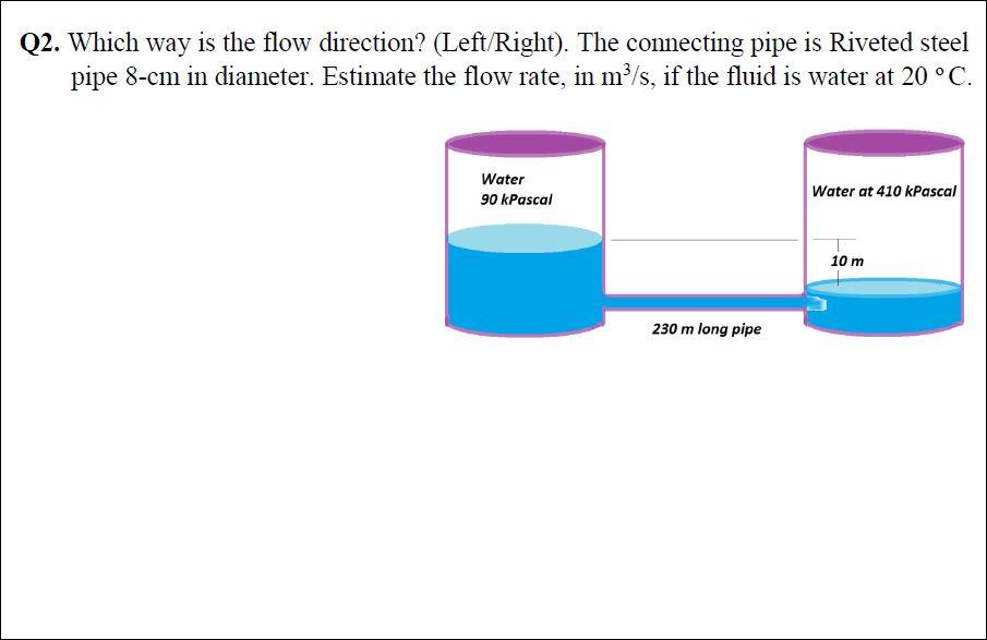 Solved Q2. Which way is the flow direction? (Left/Right). | Chegg.com