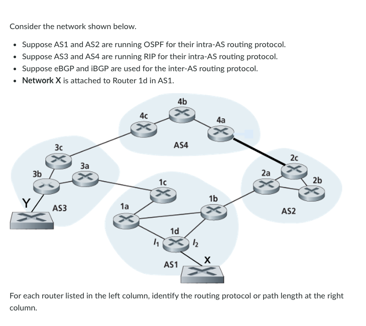 Solved Consider the network shown below. - Suppose AS1 and | Chegg.com