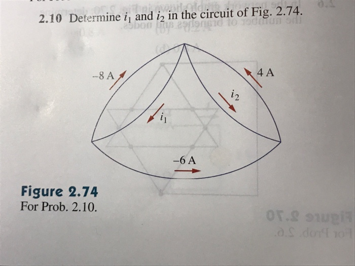 Solved 2.6 In the network graph shown in Fig. 2.70, | Chegg.com
