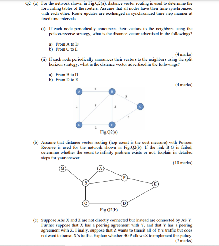 Solved Q2 (a) For the network shown in Fig.Q2(a), distance | Chegg.com