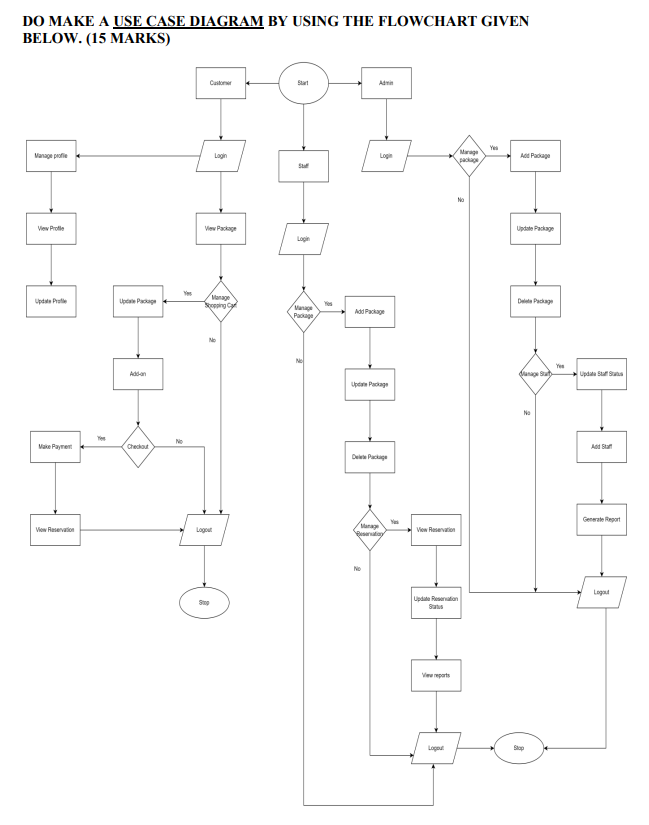 Solved DO MAKE A USE CASE DIAGRAM BY USING THE FLOWCHART | Chegg.com Solved DO MAKE A USE CASE DIAGRAM BY USING THE FLOWCHART | Chegg.com