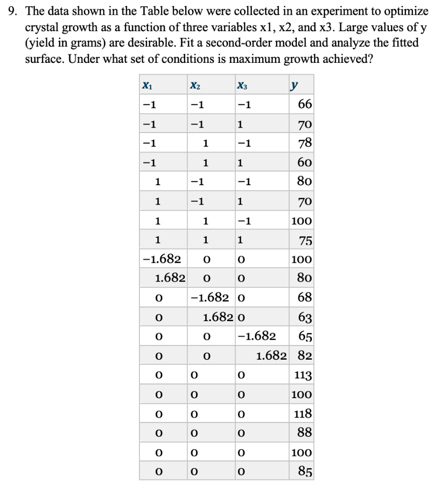 Solved How would you solve in Minitab with DOE using create | Chegg.com