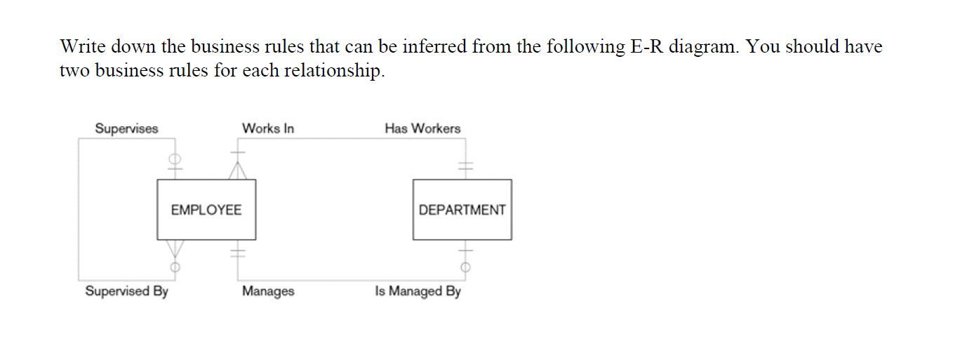 Solved Write down the business rules that can be inferred | Chegg.com