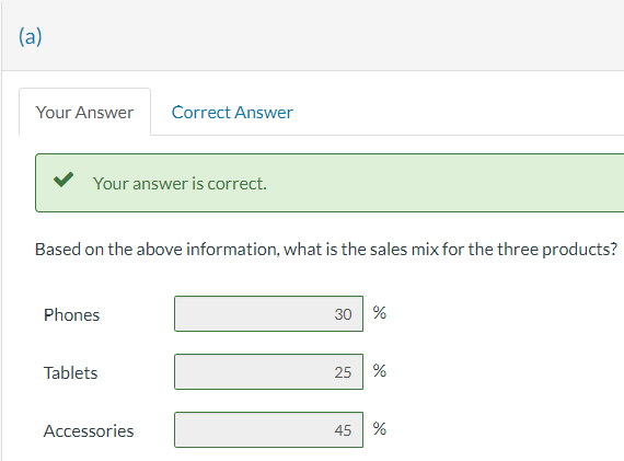 Solved Your answer is correct. Based on the above | Chegg.com