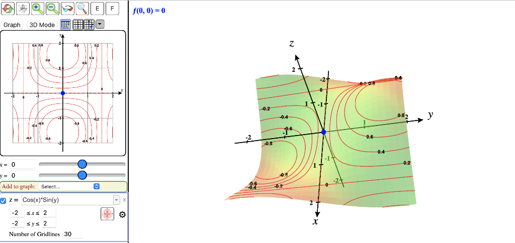 Contour Plots - 4x Exercise: Create contour plots for | Chegg.com