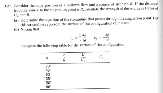 Solved 3.27. Consider the superposition of a uniform flow | Chegg.com Solved 3.27. Consider the superposition of a uniform flow | Chegg.com