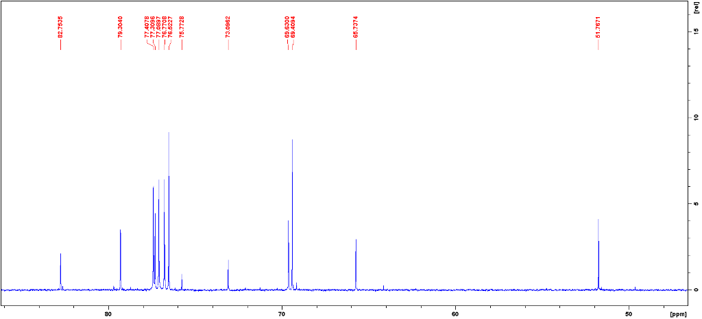 Solved The product : 2-methyl-3-heptanol Reactants : | Chegg.com