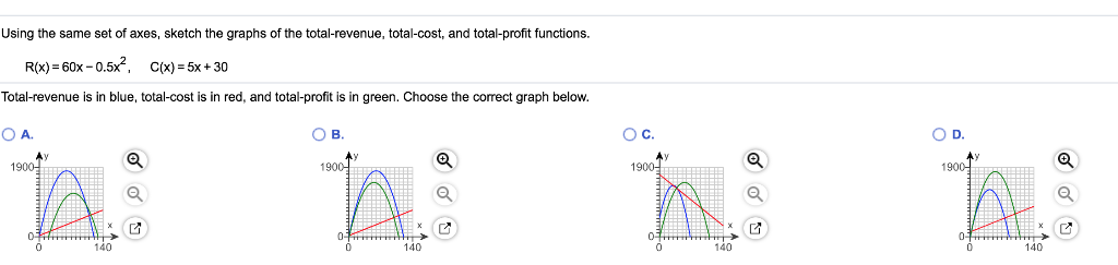 Solved Using the same set of axes, sketch the graphs of the | Chegg.com