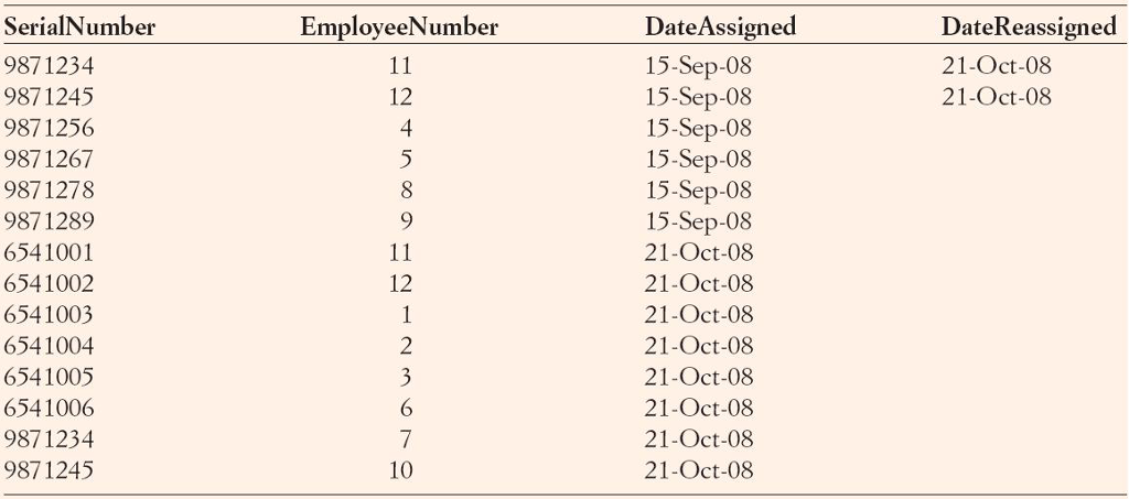 Solved Download WPC.accdb from Blackboard. Open the database | Chegg.com