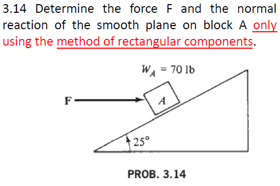 Solved 3.14 Determine the force F and the normal reaction of | Chegg.com