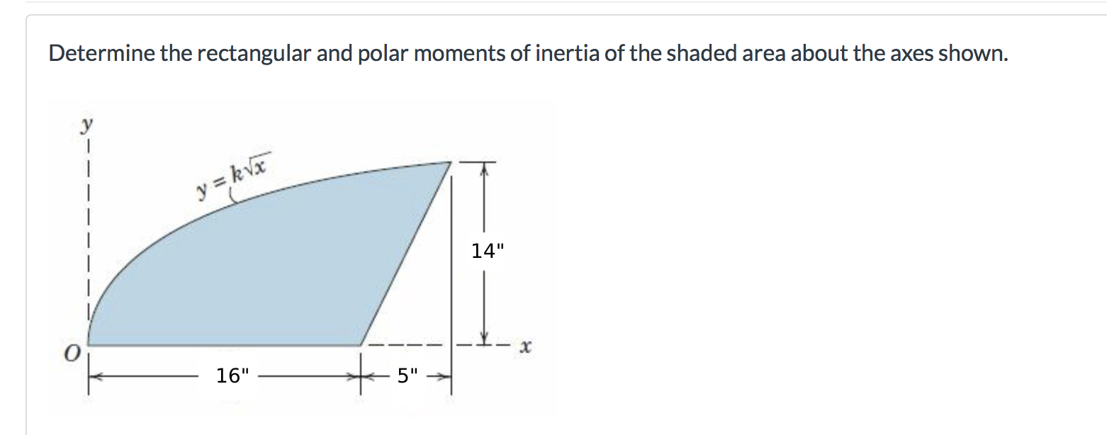 Solved Determine the rectangular and polar moments of | Chegg.com