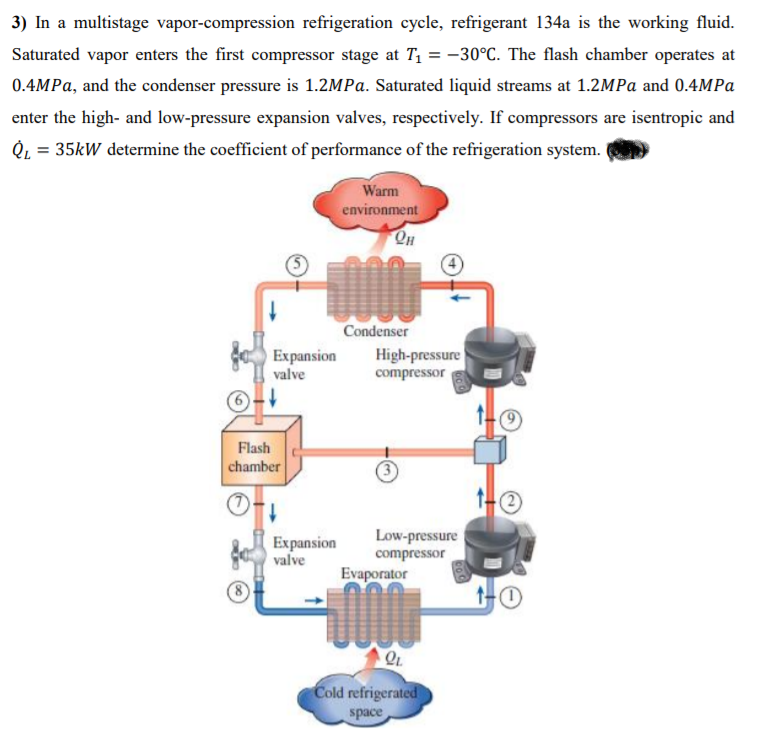 Solved 3) In a multistage vapor-compression refrigeration | Chegg.com