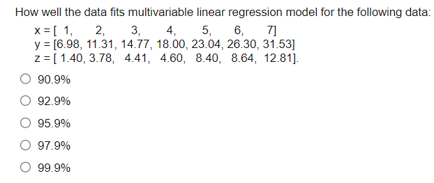 Solved How well the data fits multivariable linear | Chegg.com