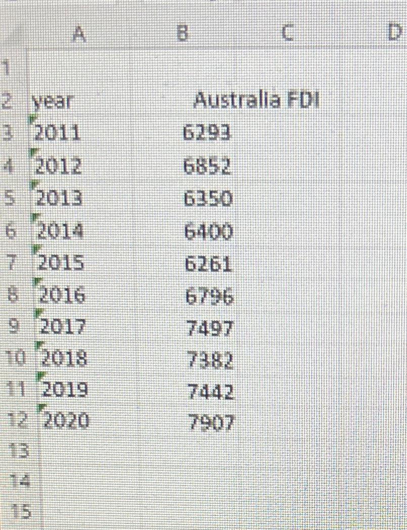 Solved Find the result of B1 B0 and calculate the formula | Chegg.com