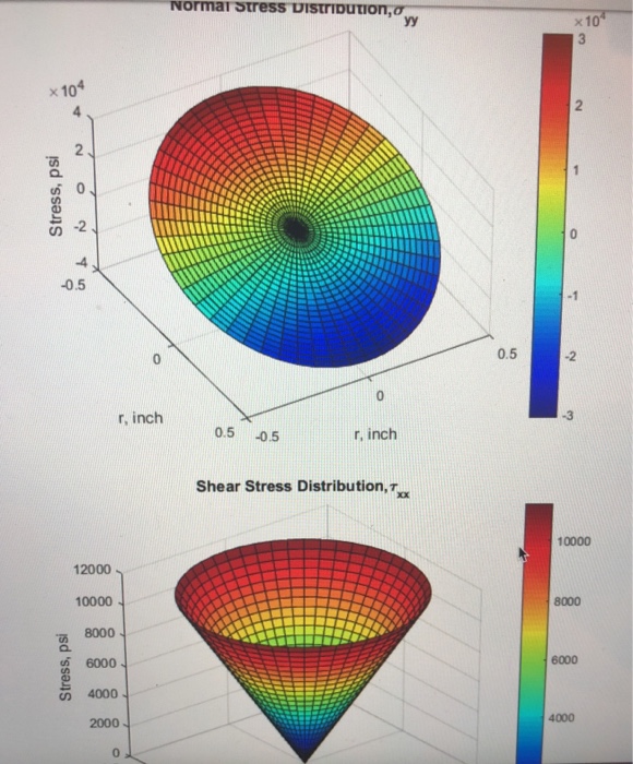 Solved ME 101: Computational Tools for Engineers Homework 7 | Chegg.com