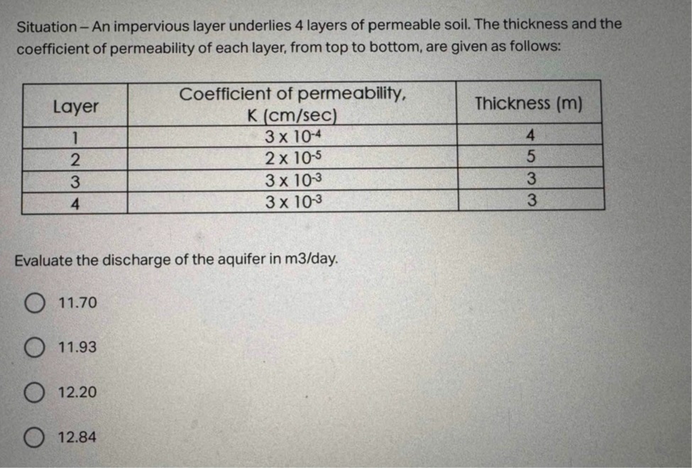 Solved Situation - ﻿An impervious layer underlies 4 ﻿layers | Chegg.com