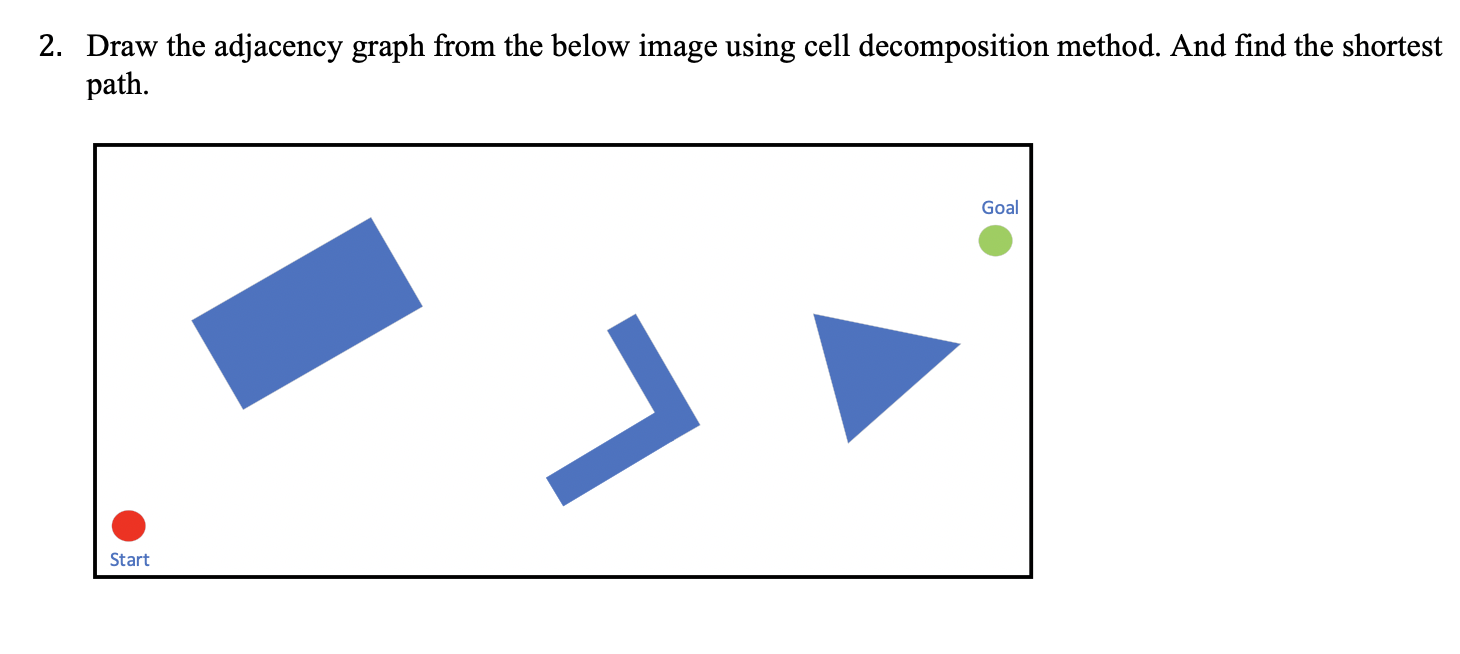 Solved 2. Draw the adjacency graph from the below image | Chegg.com