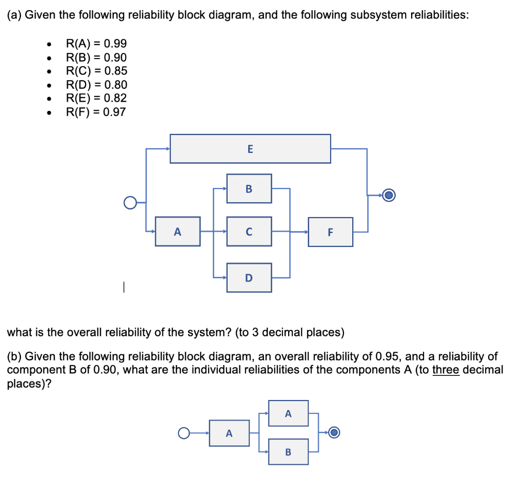 Solved (a) Given the following reliability block diagram, | Chegg.com