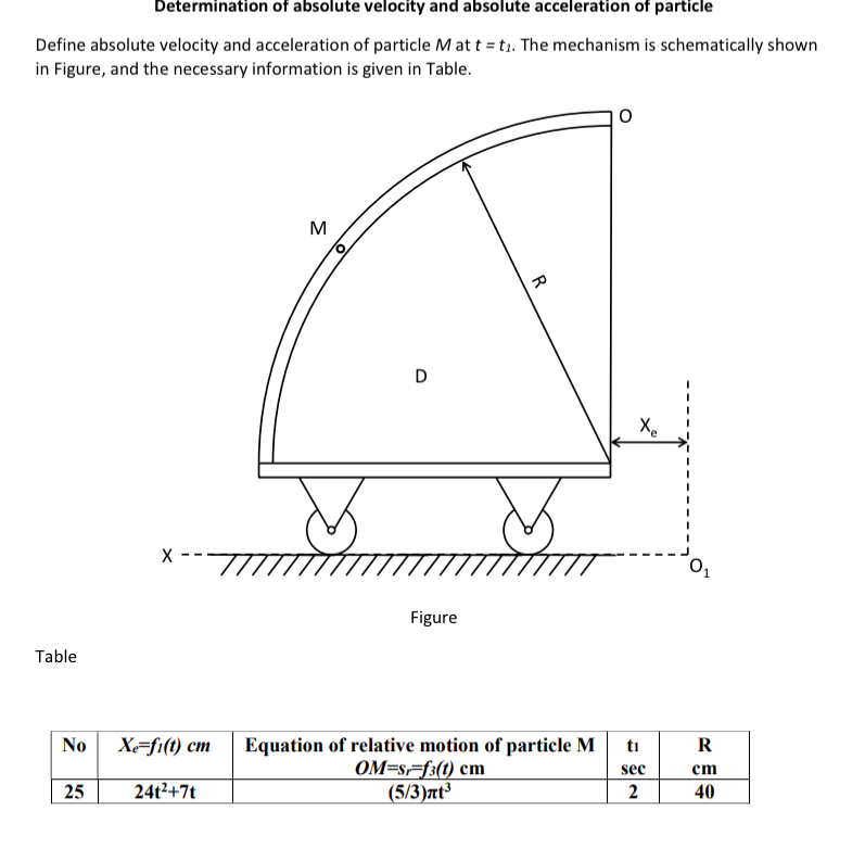 Solved Define absolute velocity and acceleration of particle | Chegg.com