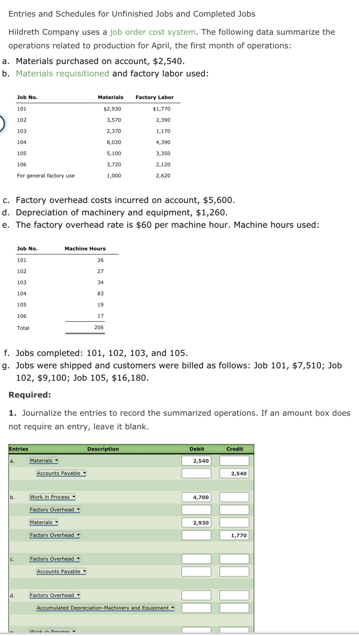Solved Entries and Schedules for Unfinished Jobs and | Chegg.com