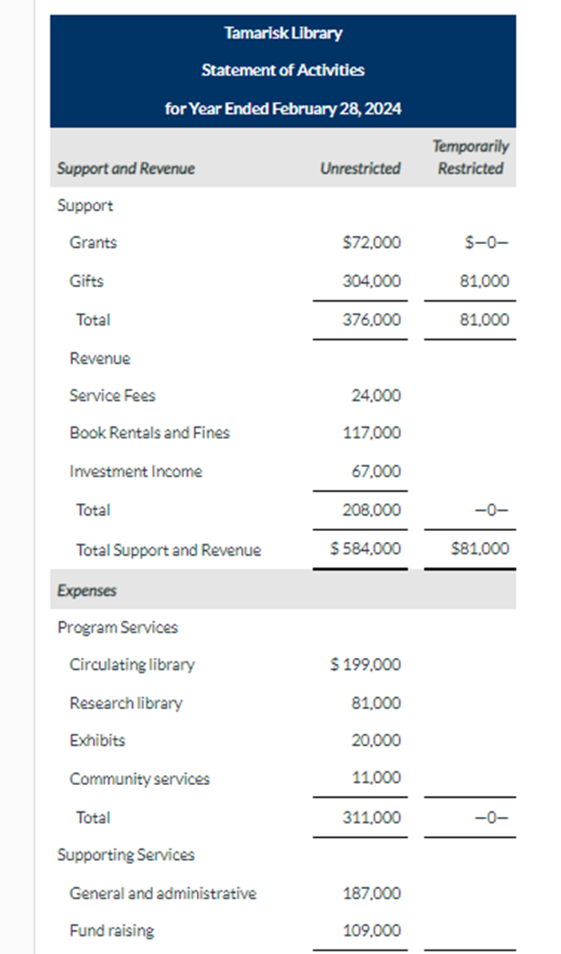 Please help me with the account titles as well as the | Chegg.com