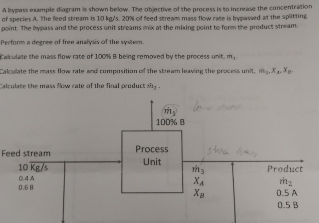 Solved A bypass example diagram is shown below. The | Chegg.com